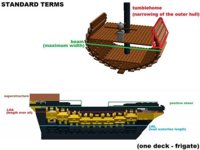 Sailing Ships Tutorial by Horry – The home of LEGO® Pirates