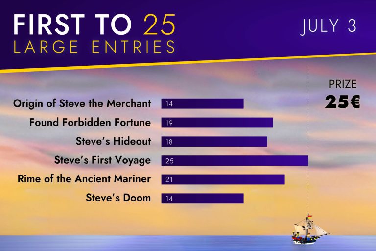 WINNER of the “First to 25” Large Builder Challenge is… – The Ultimate ...