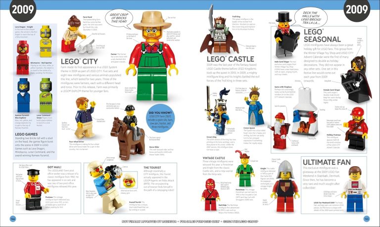 LEGO® Minifigure: A Visual History 2025 Edition – The Best Pirate LEGO ...
