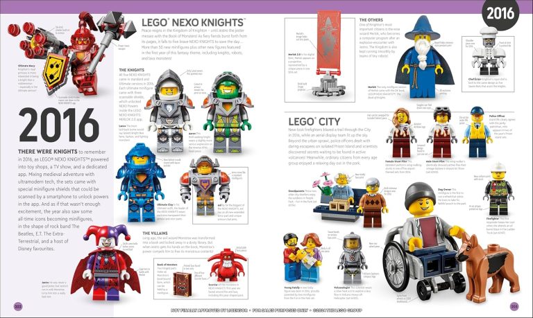 LEGO® Minifigure: A Visual History 2025 Edition – The Best Pirate LEGO® Website